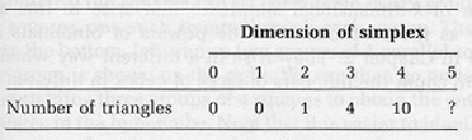 Higher-Dimensional Simplexes
