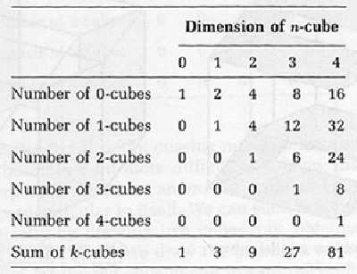 Counting the Faces of Higher-Dimensional Cubes