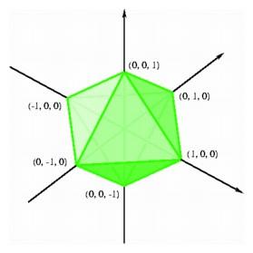 Coordinates for Regular Polyhedra