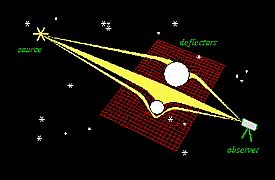 Math Forum (Math Awareness Month 2000): Arlie Petters (People/Petters)