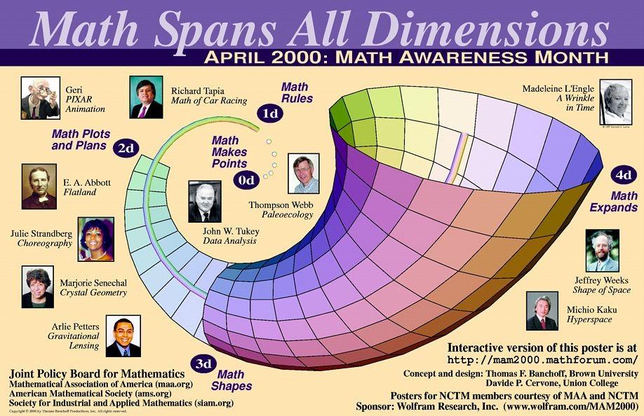 Math Forum: Math Awareness Month April 2000 Home Page (918x594)
