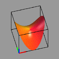 SB3D (Tour/Necklace-Z2): Movies of the Z-Squared Necklace