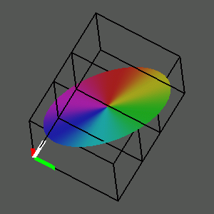 The Complex Squaring Function in Polar Coordinates