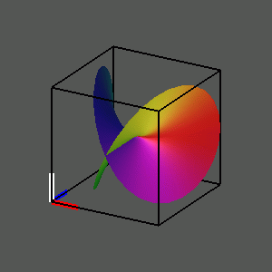 The Complex Squaring Function in Polar Coordinates