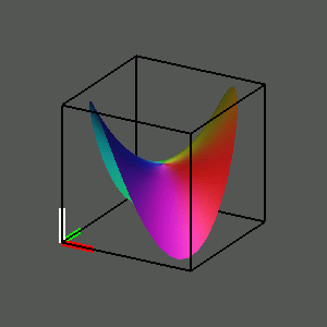 The Complex Squaring Function in Polar Coordinates