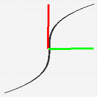 Real Power Functions and Their Inverses
