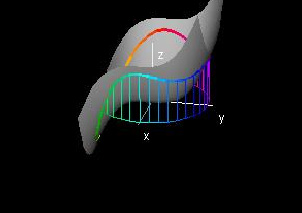 Labware - MA35 Multivariable Calculus - Two Variable Calculus