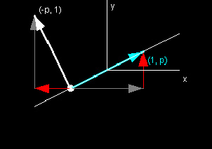 Labware - MA35 Multivariable Calculus - Single Variable Calculus