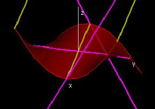 Labware - MA35 Multivariable Calculus - Two Variable Calculus