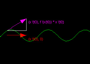 Labware - MA35 Multivariable Calculus - Single Variable Calculus