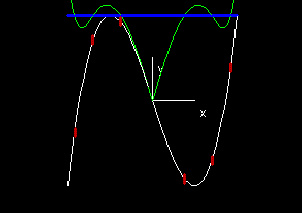 Labware - MA35 Multivariable Calculus - Single Variable Calculus