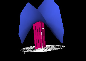 Labware - MA35 Multivariable Calculus - Two Variable Calculus