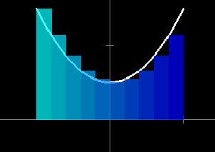 Labware - MA35 Multivariable Calculus - Single Variable Calculus
