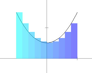 Labware - MA35 Multivariable Calculus - Single Variable Calculus