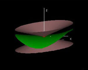 Labware - MA35 Multivariable Calculus - Two Variable Calculus