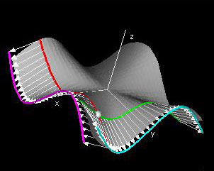 Labware - MA35 Multivariable Calculus - Two Variable Calculus