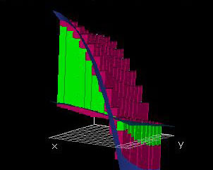 Labware - MA35 Multivariable Calculus - Two Variable Calculus