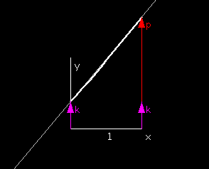 Functions of One Variable