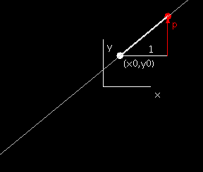 Functions of One Variable