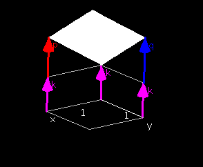 Multivariable Calculus