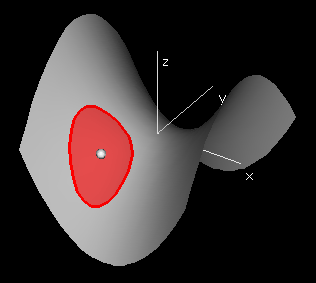 Multivariable Calculus