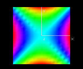 Multivariable Calculus