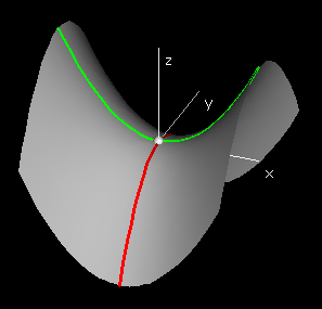 Multivariable Calculus