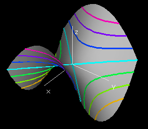 Multivariable Calculus