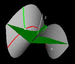 Multivariable Calculus