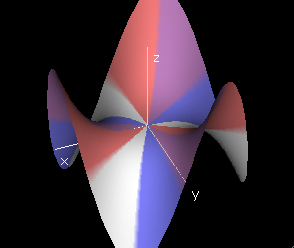 Multivariable Calculus