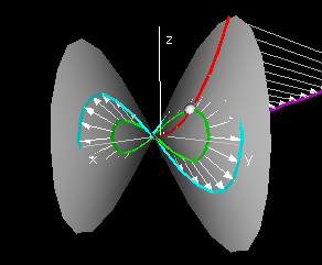 Multivariable Calculus