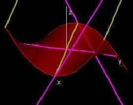 Multivariable Calculus