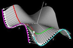 Multivariable Calculus