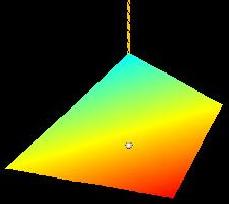 Multivariable Calculus