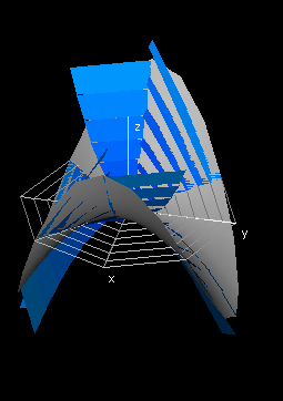 Multivariable Calculus