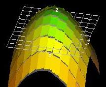 Multivariable Calculus