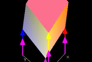 Functions of Three Variables