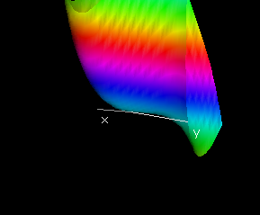Functions of Three Variables