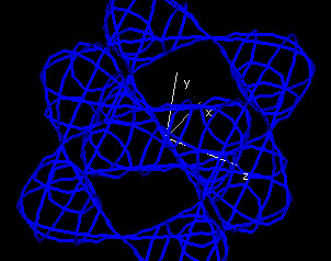 Functions of Three Variables